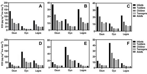 hierarchicalcluster analysis dendrogram showing the relationship