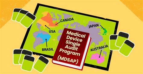 The Mdsap Program Clariscience Magazine