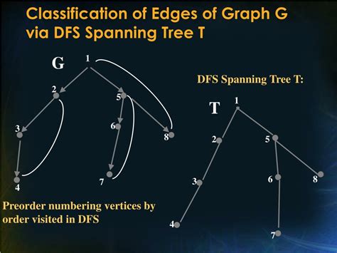 ppt graph algorithms using depth first search analysis powerpoint presentation id 9462402