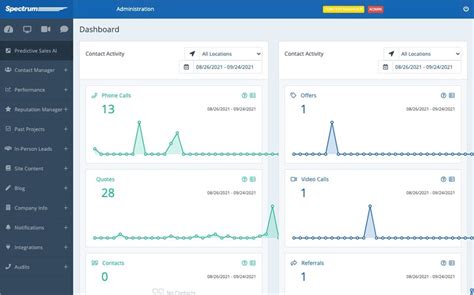 Supercharging Your Sales Funnel Maximizing Results With Spectrums Lisa Platform And Crm