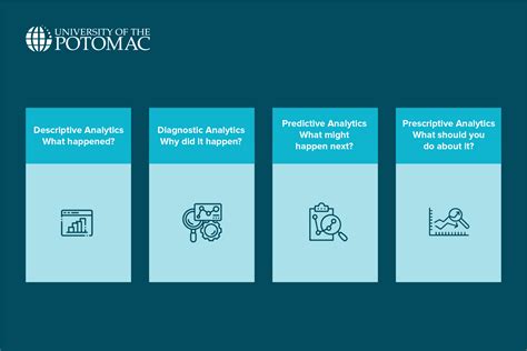 Types Of Big Data Analytics Uses And Benefits