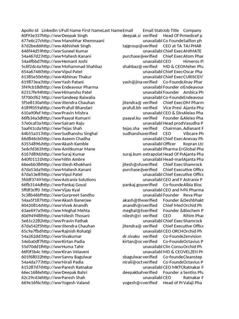 Apollo Data 20250319110652 Pdf Medicinal Chemistry Pharmaceutical Sciences