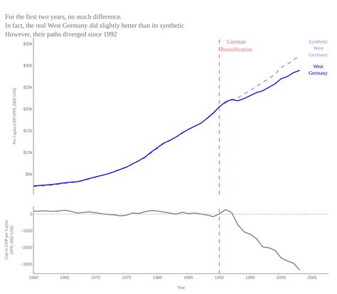 Genetic Algorithms Simplified A Step By Step Example For Beginners By Linh V Nguyen Towards Ai