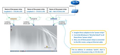 Additional Technologies Part 2 Of 8 Installing Loopback Interfaces And The Concept