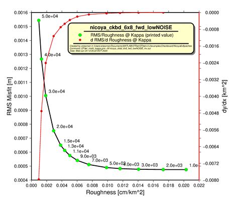 Dislocation Modeling Using GTdef V