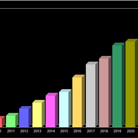 Perspective Modeling Of Predictive Analysis Download Scientific Diagram