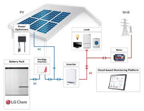 Resu 10h Residential Battery System By Lg Chem Modern Outpost