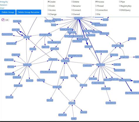 Jack T On Linkedin For Me Data Visualization Is Critical Although I