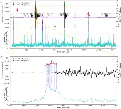 figure 1 from real time earthquake monitoring using deep learning a