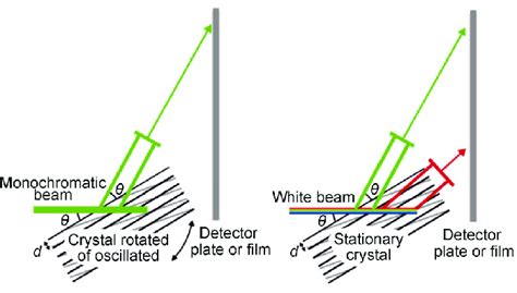 Monochromatic X Ray Beam The Best Picture Of Beam