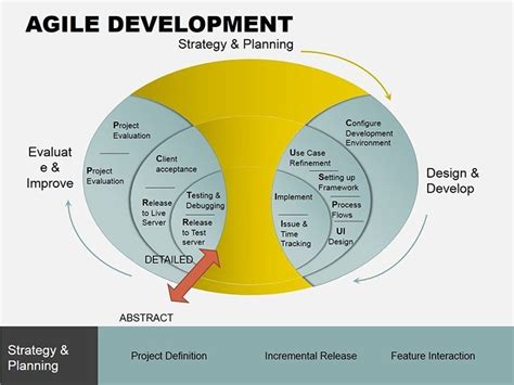 Agile Development PowerPoint Diagrams Professional Presentation Templates ImagineLayout Com