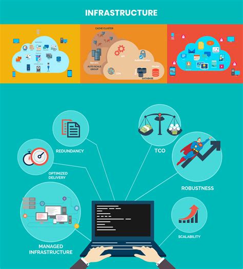 Infrastructure Audit Building Maintaining Resilient Scalable Robust Cost Effective And