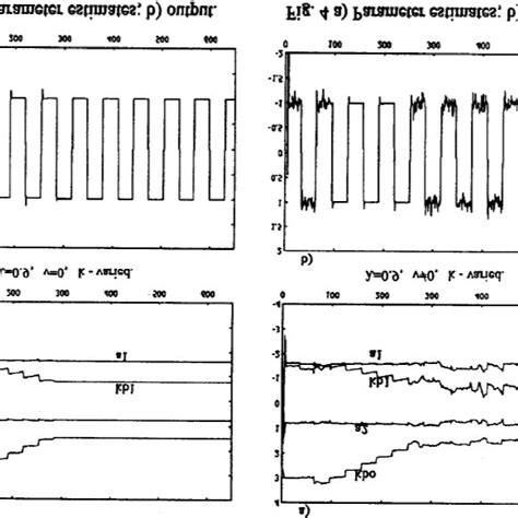 The Linear Model With Gaussian Noise Download Table