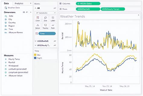 Tableau Desktop Professional V202144 可视化数据分析 Nobyda
