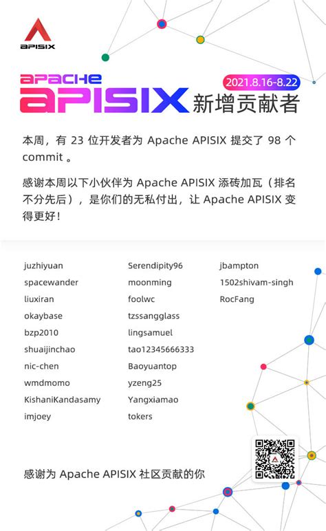 社区双周报（816 822） Apache Apisix® Cloud Native Api Gateway And Ai