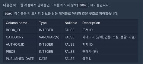 Programmers Sql 조건에 맞는 도서 리스트 출력하기 Programmers Sql 조건에 맞는 도서 리스트 출력하기