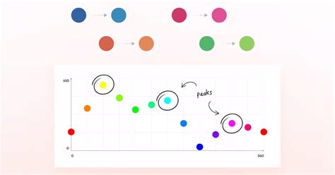 Luminosity In Ui Design Supercharge Design Luminosity In Ui Design Supercharge Design