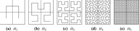 The First Five Steps In The Construction Of The Hilbert Curve Starting