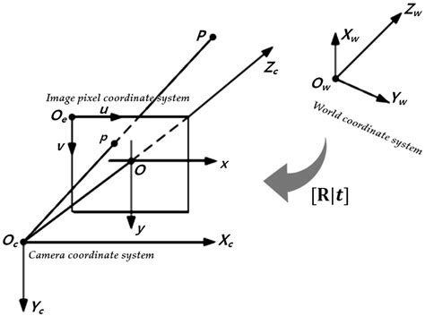 Pose Estimation For Cross Domain Non Cooperative Spacecraft Based On Spatial Aware Keypoints