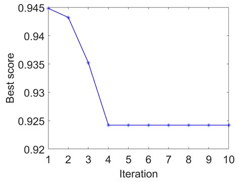 entropy free full text improved adaptive multipoint optimal minimum