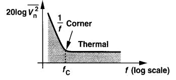 Noise Types In CMOS Circuits Thermal Flicker And Shot Noise Explained Mis Circuitos