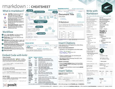 R Markdown Cheatsheet