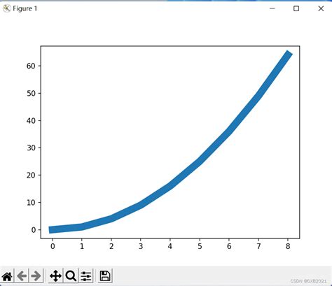 数据可视化（python）数据可视化定义x和ypython Csdn博客