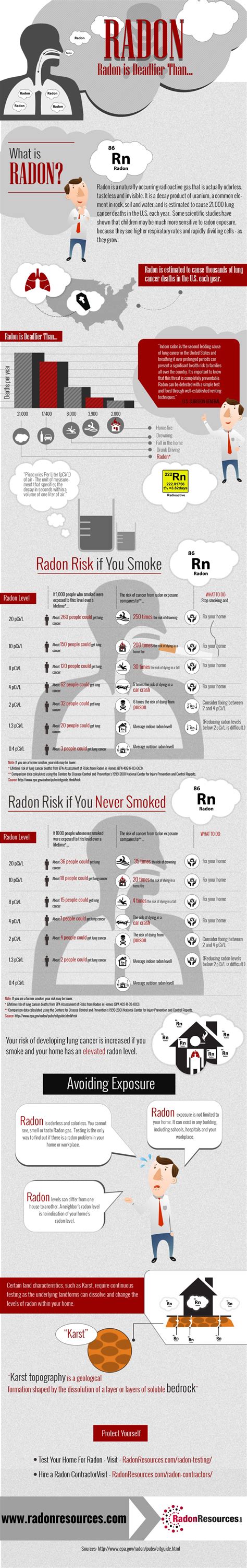 Infographic Radon Is Deadlier Than Blog