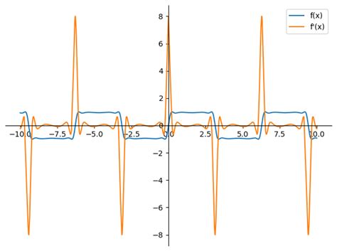 19 Sympy — Python Tutorial