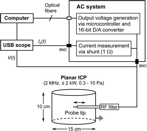Schematic Block Diagram Of The Ac System Implemented At The Icp Download Scientific Diagram