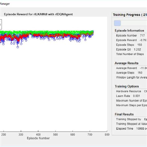 b reinforcement algorithm training pattern using matlab simulink