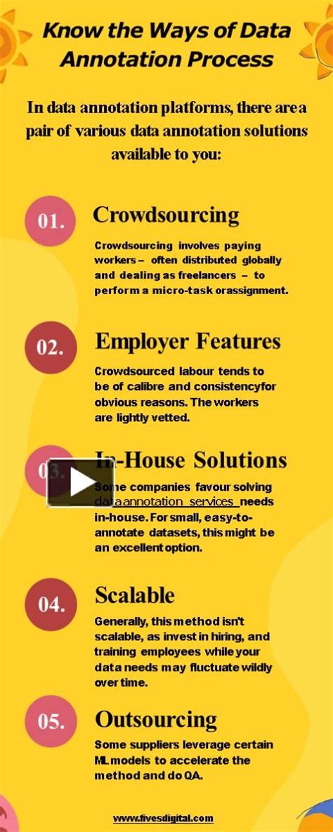 PPT Know The Ways Of Data Annotation Process PowerPoint Presentation Free To Download Id