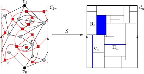 figure 1 from scaling limits of planar maps under the smith embedding semantic scholar