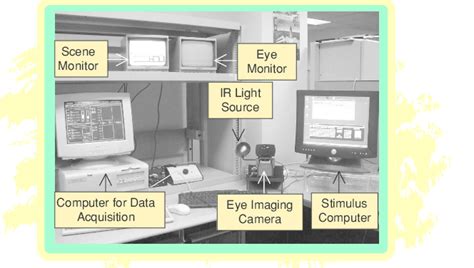 Eye Gaze Based Human Computer Interface Components Download Scientific Diagram