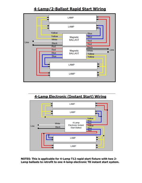 Wiring Diagram Of A Fluorescent Light Ballast