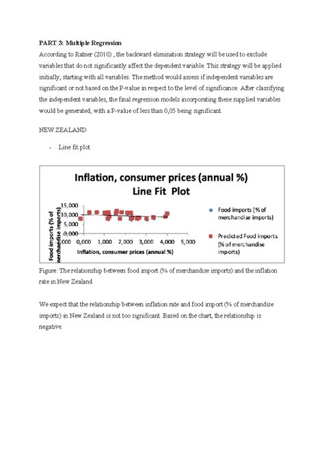 Bstat Assignment 1 Part 3 Multiple Regression According To Ratner 2010 The Backward