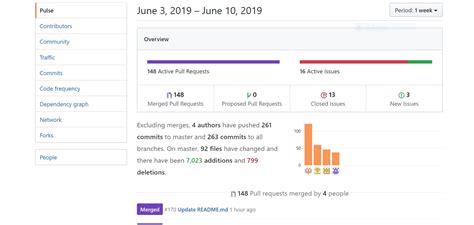 Github 19 1 Skku Oss 2019 1 Oss E2 Our Project Is To Research Write Code Modify Supplement