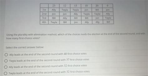 solved using the plurality with elimination method which of the