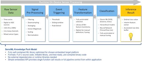 Open Source Automl For Edge Aiml Development Eejournal