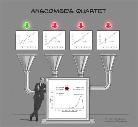 Preprint The Jasp Guidelines For Conducting And Reporting A Bayesian Analysis Jasp Free And
