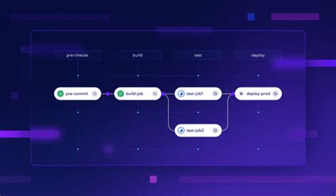 What Good Continuous Integration Ci Looks Like Swarmia