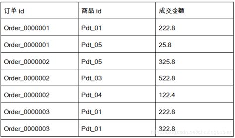 mapreduce分组输出到多个文件 mapreduce 根据数据写入不同文件 csdn博客