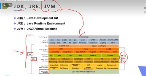 jdk jre jvm区别 y~~~ 博客园
