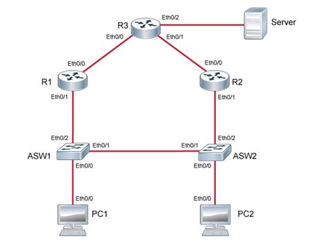 Cisco Learning Labs For CCNP SWITCH Lab Topologies