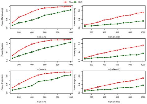 Entropy Free Full Text Two Sample Tests Based On Data Depth