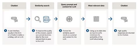 เตรียมพร้อมฐานข้อมูลต้อนรับยุคแห่ง Ai ด้วยoracle Database 23ai และ Mysql 9 0