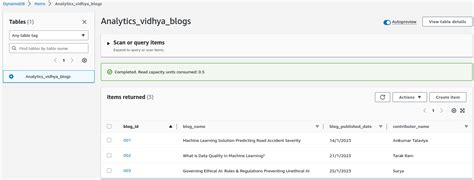 how to implement a data pipeline using amazon web services