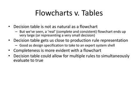 Programming With C 1st Slide Powerpoint Slides Learnpick India