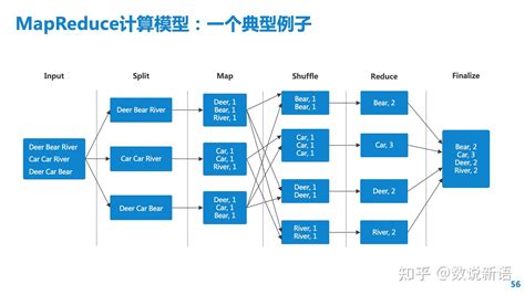 大数据通识第4讲：利用hadoop实现海量数据的存储和计算 知乎