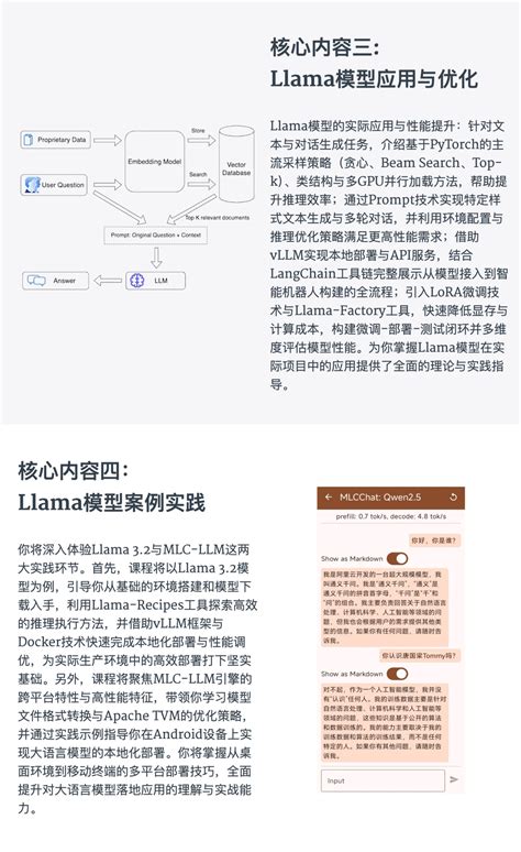 大模型llama架构:从理论到实战哔哩哔哩bilibili 大模型llama架构:从理论到实战哔哩哔哩bilibili